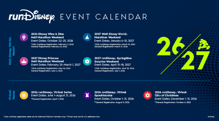 All the 2026–2027 runDisney Race Dates You Need to Know